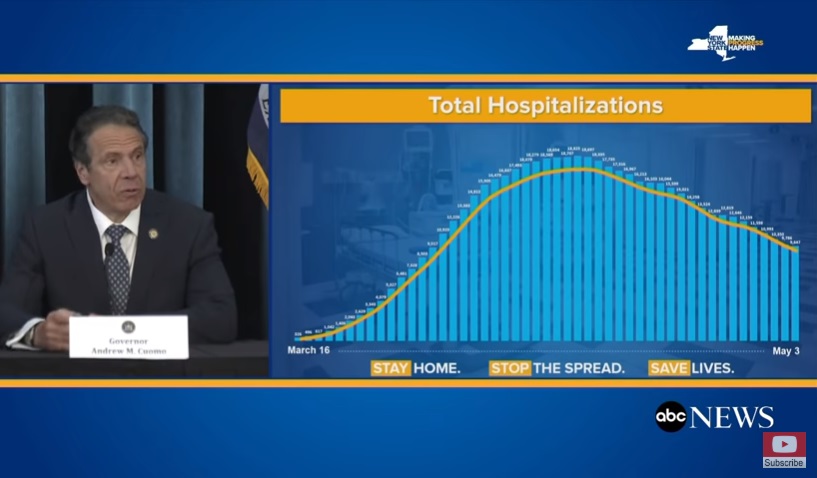 The COVID Crisis: New York Regions Can Start To Reopen May 15, 2020 (Video)