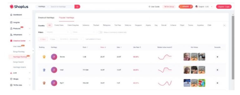 How To Create Viral Videos On TikTok: A Step-By-Step Guide