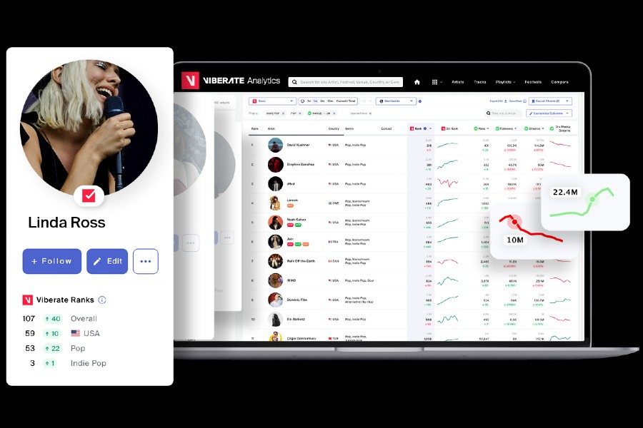 Sponsored Love: Affordable Music Analytics For Every Industry Professional